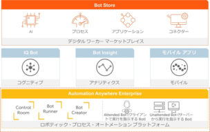 Automation Anywhereとは？機能〜勉強方法まで解説！ - BUSINESS HACK｜RPA・AI・DXで働くをラクにするメディア