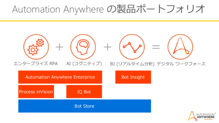 Automation Anywhereとは？機能〜勉強方法まで解説！ | RPA HACK
