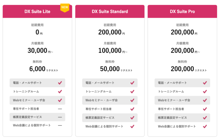 【徹底解説】DX Suiteとは？AI-OCRの基本情報、製品の魅力など詳しく解説！ | RPA HACK