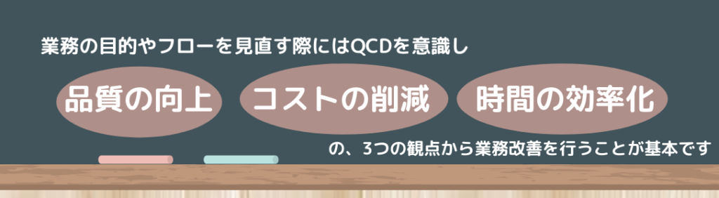 QCDとは？優先順位の付け方や派生語のフレームワークも紹介 - BUSINESS HACK｜RPA・AI・DXで働くをラクにするメディア