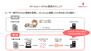 DX Suiteを初めて使う際に知っておくべきポイントとは？ UiPathとの連携事例をもとに解説！ - BUSINESS HACK