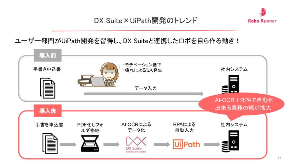DX Suiteを初めて使う際に知っておくべきポイントとは？ UiPathとの連携事例をもとに解説！ - BUSINESS HACK｜RPA・AI・DXで働くをラクにするメディア
