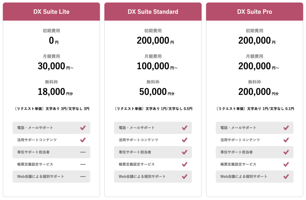 【2022年最新版】AI-OCRシェアNo.1、DX suiteとは？概要や魅力を徹底解説 - BUSINESS HACK｜RPA・AI・DXで働くをラクにするメディア