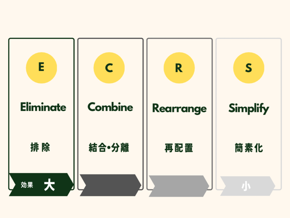 ECRSとは？業務改善に不可欠なフレームワークを解説します - BUSINESS HACK