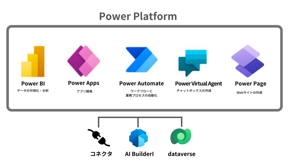 【2022年最新版】PowerPlatformとは？初心者の方でもわかりやすく解説しています！ - BUSINESS HACK