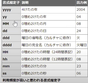 【VB.NET】UiPath初学者に覚えてほしいメソッド：日付操作 - BUSINESS HACK