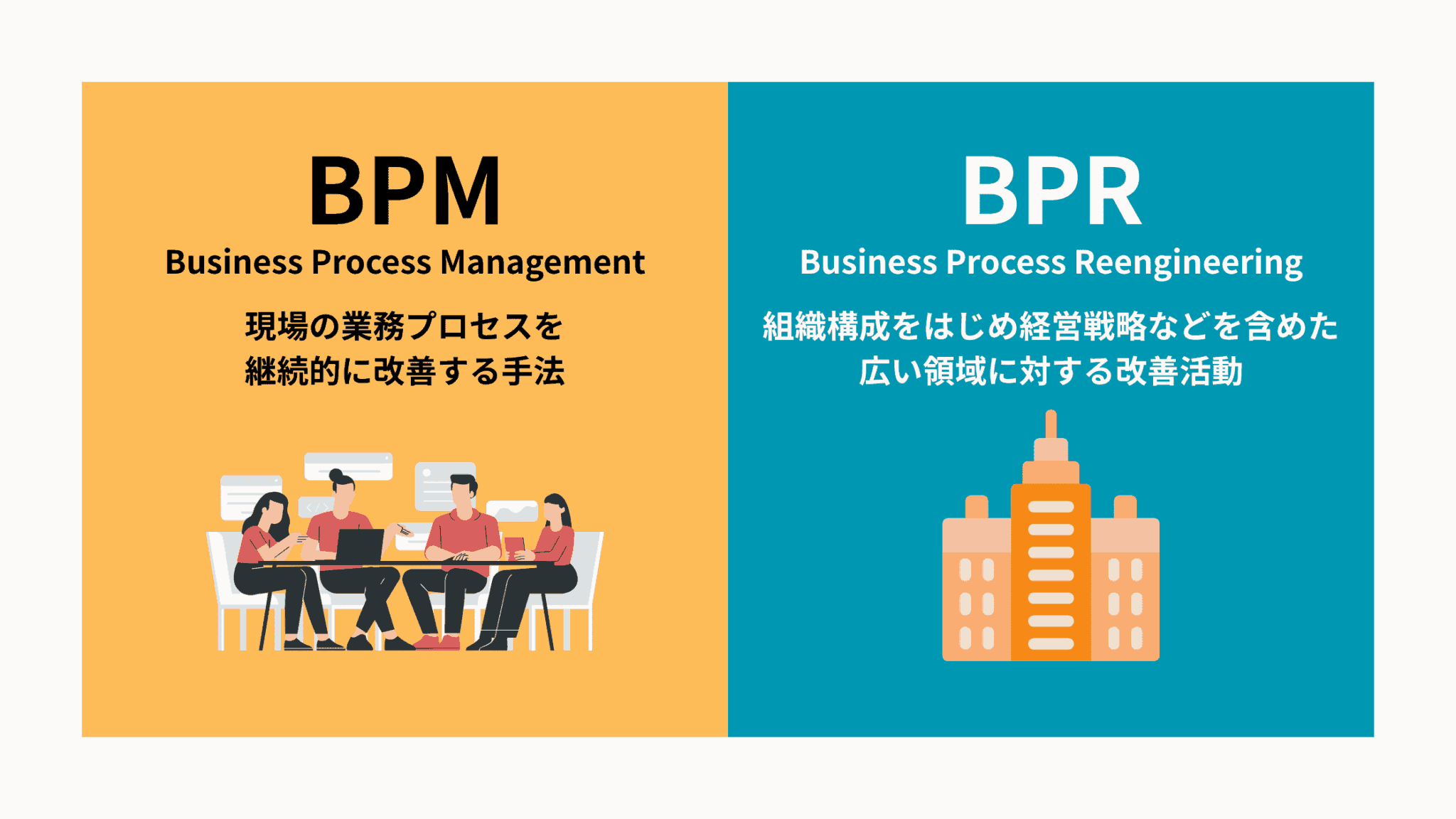 BPMとは？ビジネスシーンでの実践方法と重要視される背景を解説 - BUSINESS HACK｜RPA・AI・DXで働くをラクにするメディア